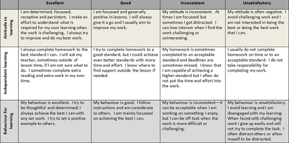 Hele's School - Assessment and Reporting